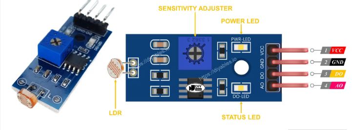 Apa Itu Modul LDR? – Bony3D – Design & 3D Printing